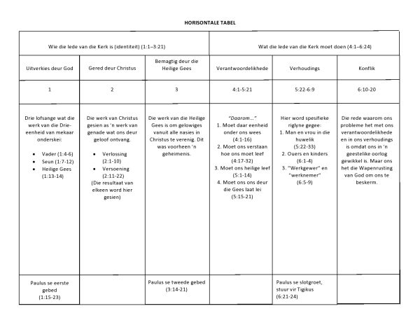 BOEK-OORSIG BYBELSTUDIE - VOORBEELD - Bybel En Gebed