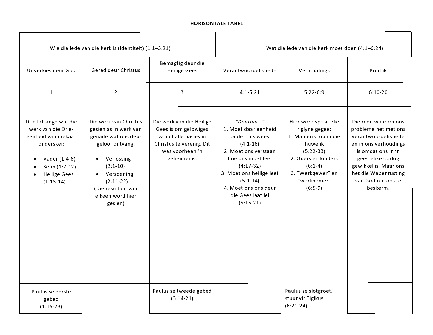 BOEK-OORSIG BYBELSTUDIE - VOORBEELD - Bybel En Gebed